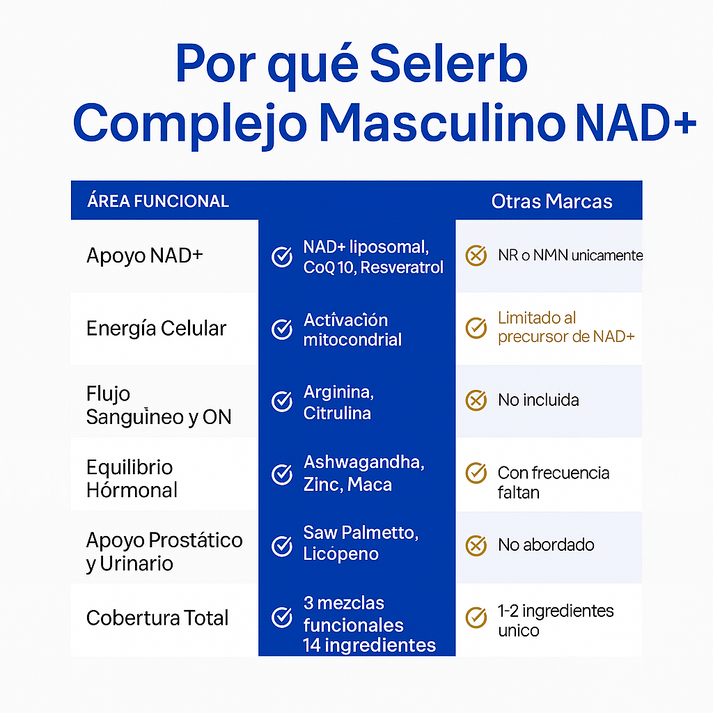 Selerb NAD+ para Hombres – Energía, Circulación y Anti-Edad – HerbaLux